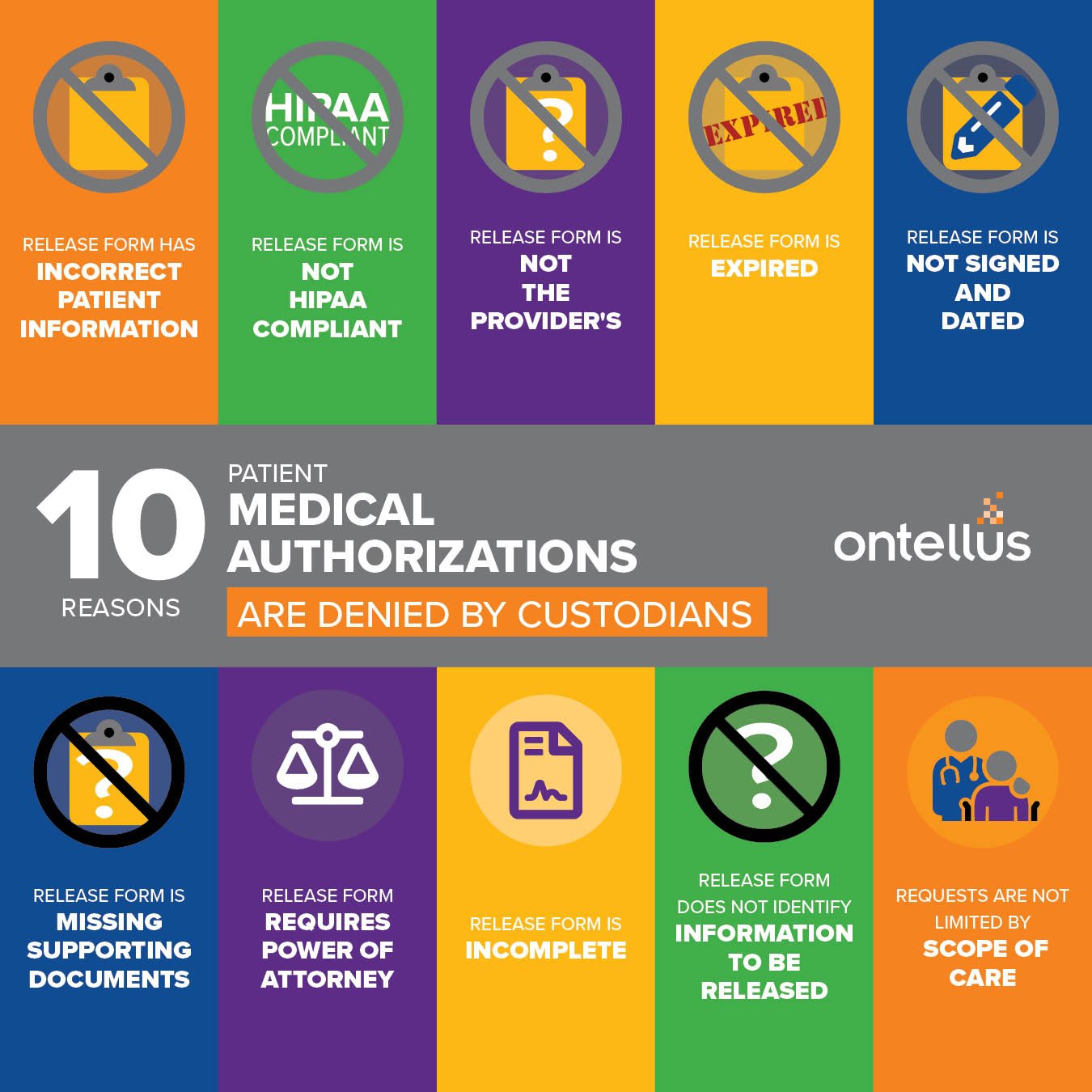 10 Reasons Patient Medical Authorizations Are Denied By Custodians