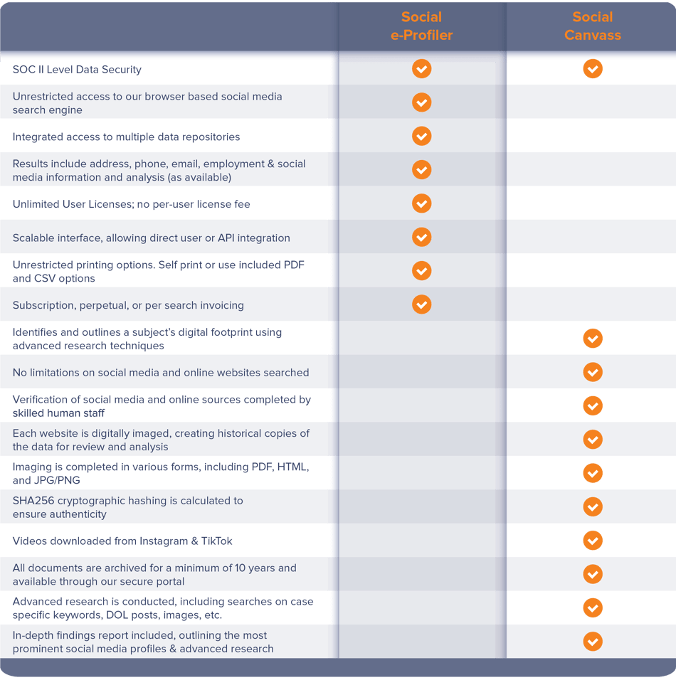 Social Media Investigation | Ontellus