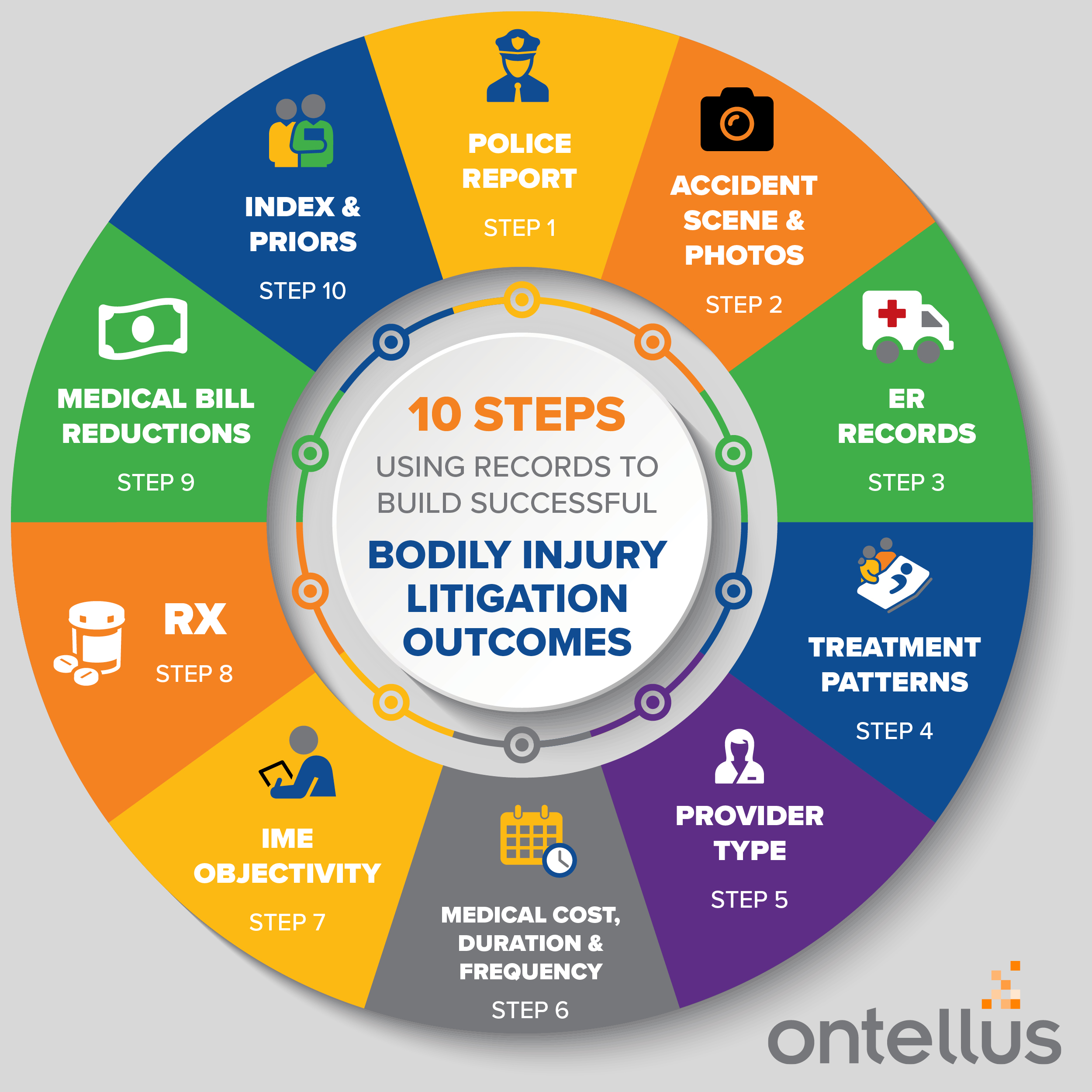10 Steps To Use Records To Build Bodily Injury Litigation Outcomes